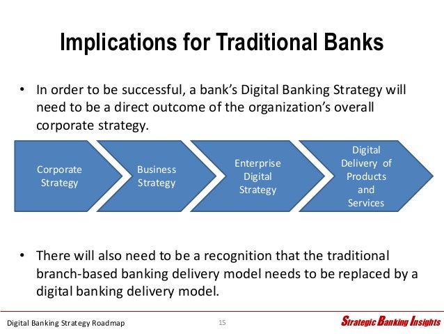 Digital Banking Strategy Roadmap - 3.24.15