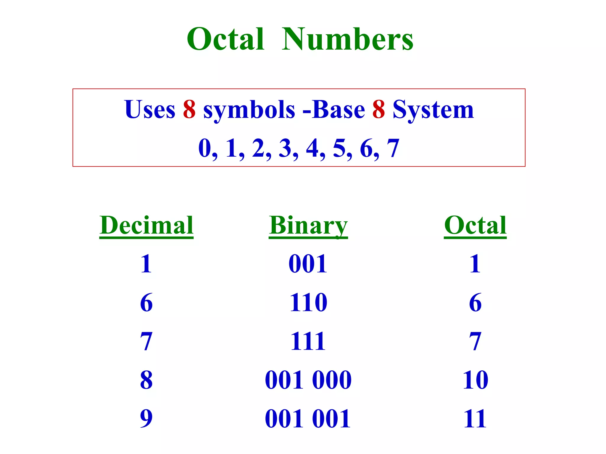 Digital basics | PPT