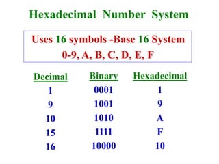 Digital basics | PPT
