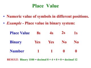 Digital basics | PPT