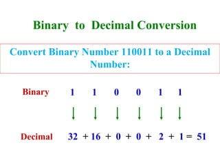 Digital basics | PPT
