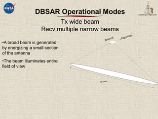 MO4.L09 - DIGITAL BEAMFORMING SAR (DBSAR) FOR BIOMASS ESTIMATION | PPTX ...