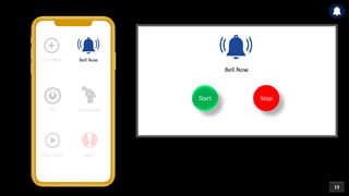 Digital bell system | PPTX