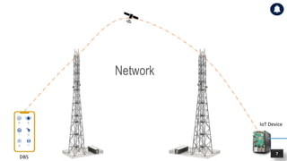 Digital Bell System Project With Animation | PPTX | Technology Industry ...