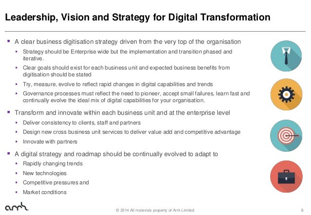 Digital Transformation Best Practices