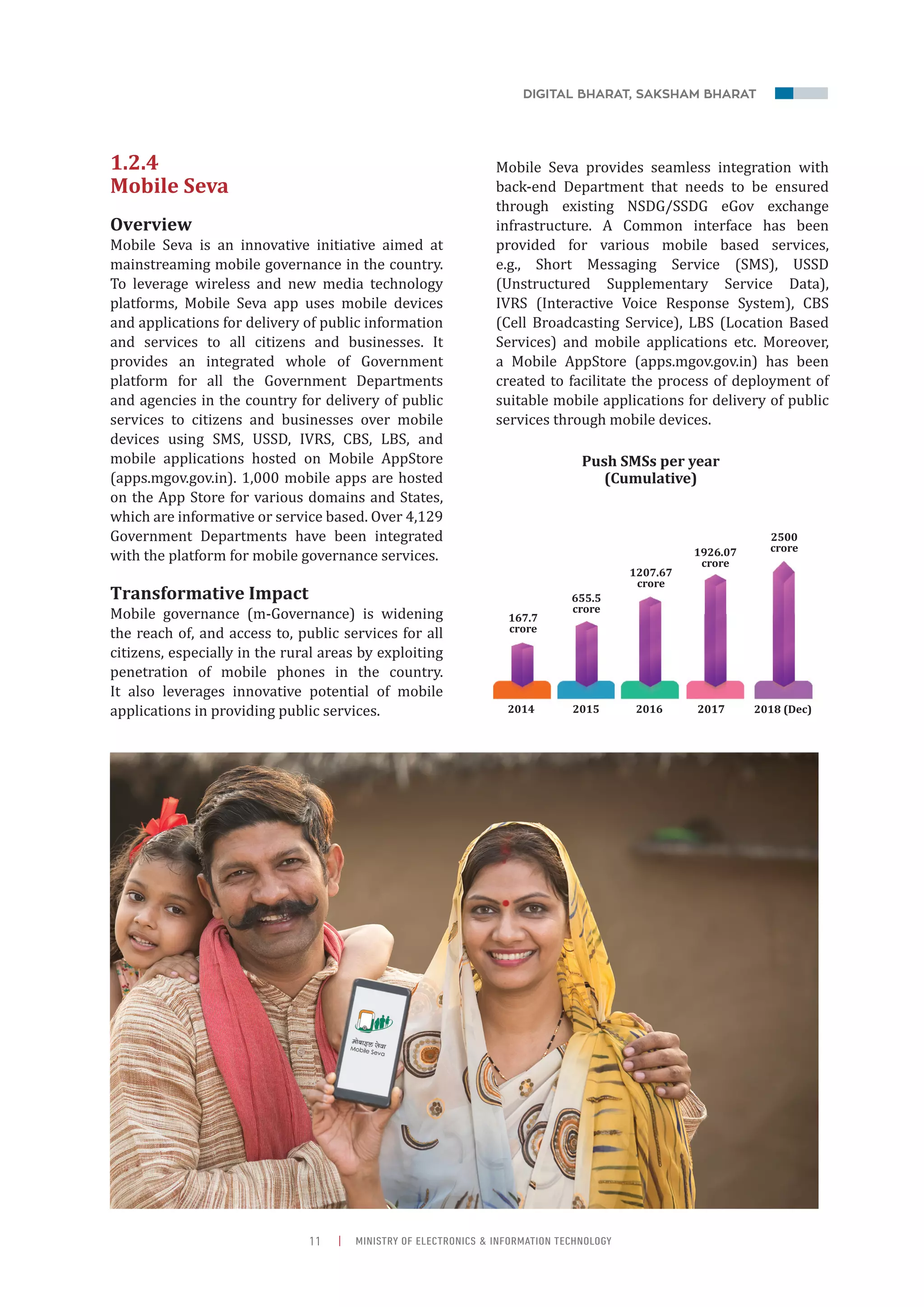 Digital bharat saksham-bharat-a_compendium_on_digital_india | PDF