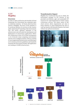 Digital bharat saksham-bharat-a_compendium_on_digital_india | PDF