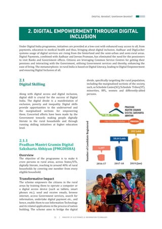 Digital bharat saksham-bharat-a_compendium_on_digital_india | PDF