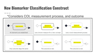 Digital biomarker development.pptx