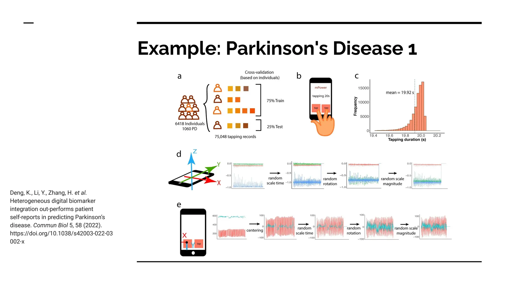 Digital Biomarkers, a (too) brief introduction.pdf