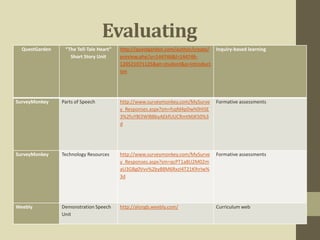 Digital Bloom’s Taxonomy | PPTX