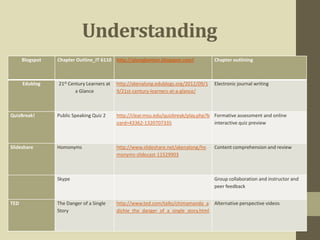 Digital Bloom’s Taxonomy | PPTX