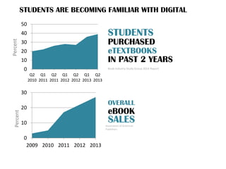 Digital Textbook Report 2014 | PPTX
