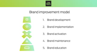 Digital brand activation | PDF