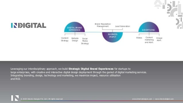 HOW TO INFUSE DIGITAL BRAND EXPERIENCE IN UX DESIGN | PPT
