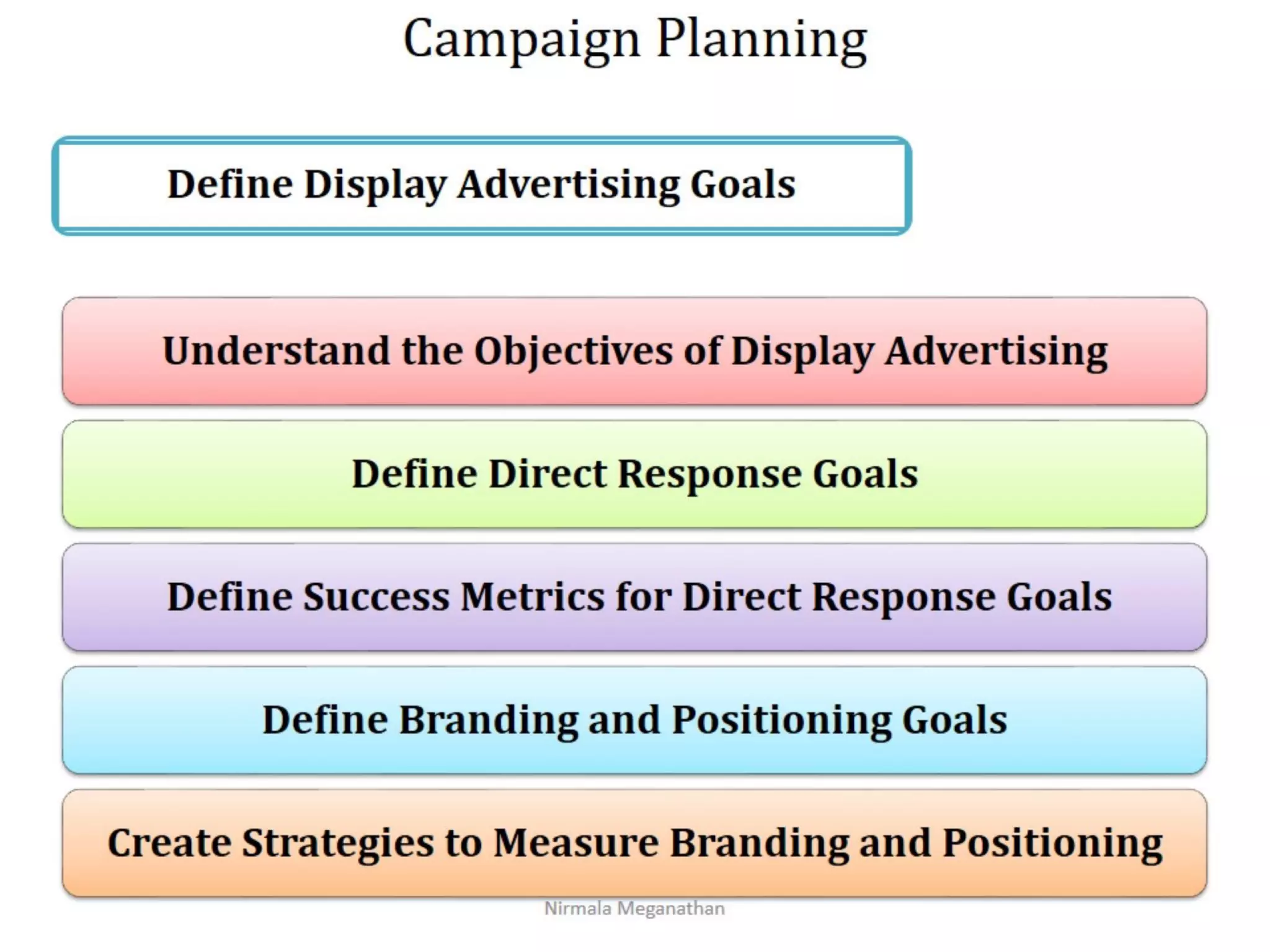 Digital branding - Introduction, Benefits, Challenges, Campaign ...