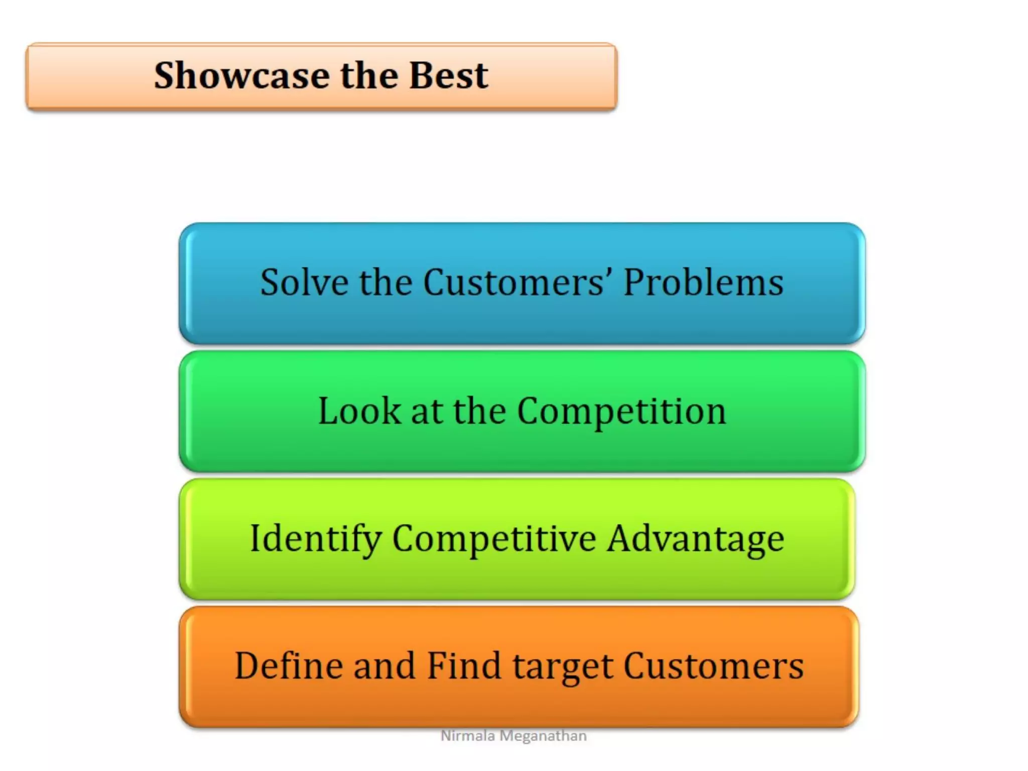 Digital branding - Introduction, Benefits, Challenges, Campaign ...