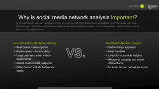 Digital Brand Research & Social Media Analysis | PPTX