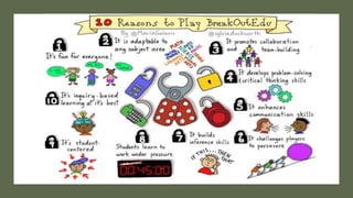 Keep Students Engaged with Digital Breakouts | PPTX