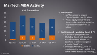 LUMA Digital Brief 019 - Market Report Q1 2018 | PPT