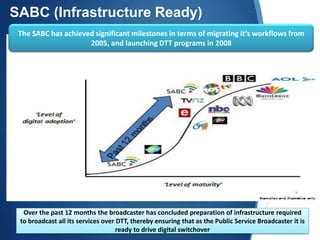 Digital Broadcasting Switchover | PDF | Internet | Computing