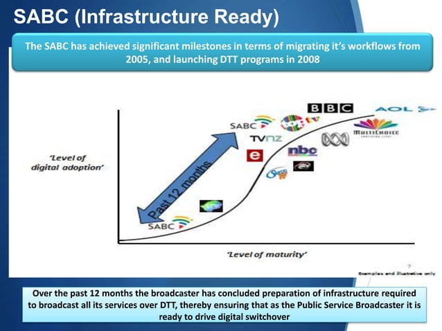 Digital Broadcasting Switchover | PDF
