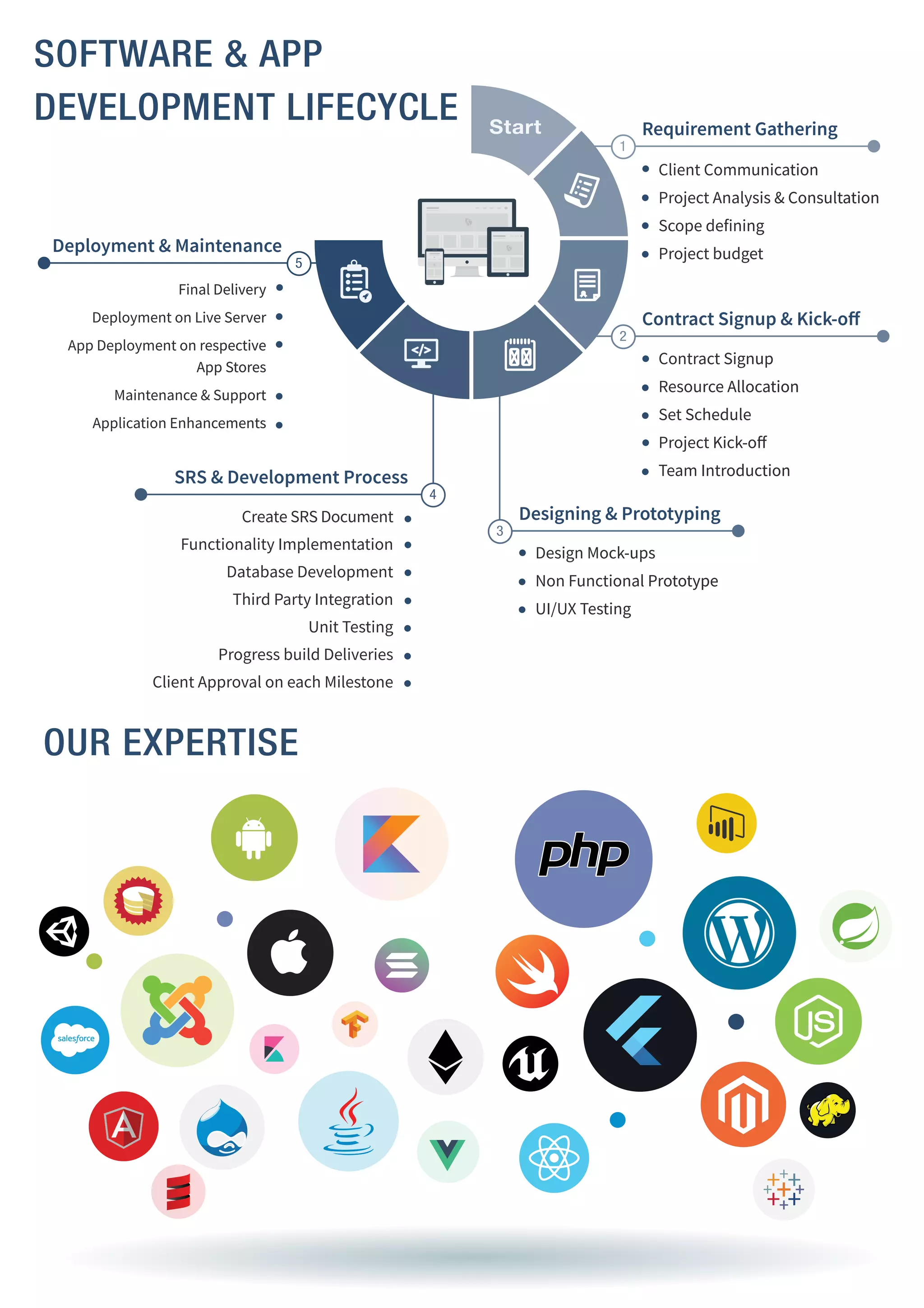 Digital Brochure - Hyperlink InfoSystem.pdf