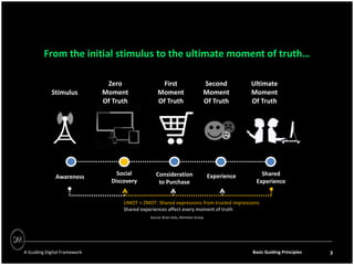 Digital Building Blocks | PPTX