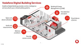 Digital buildings | PDF