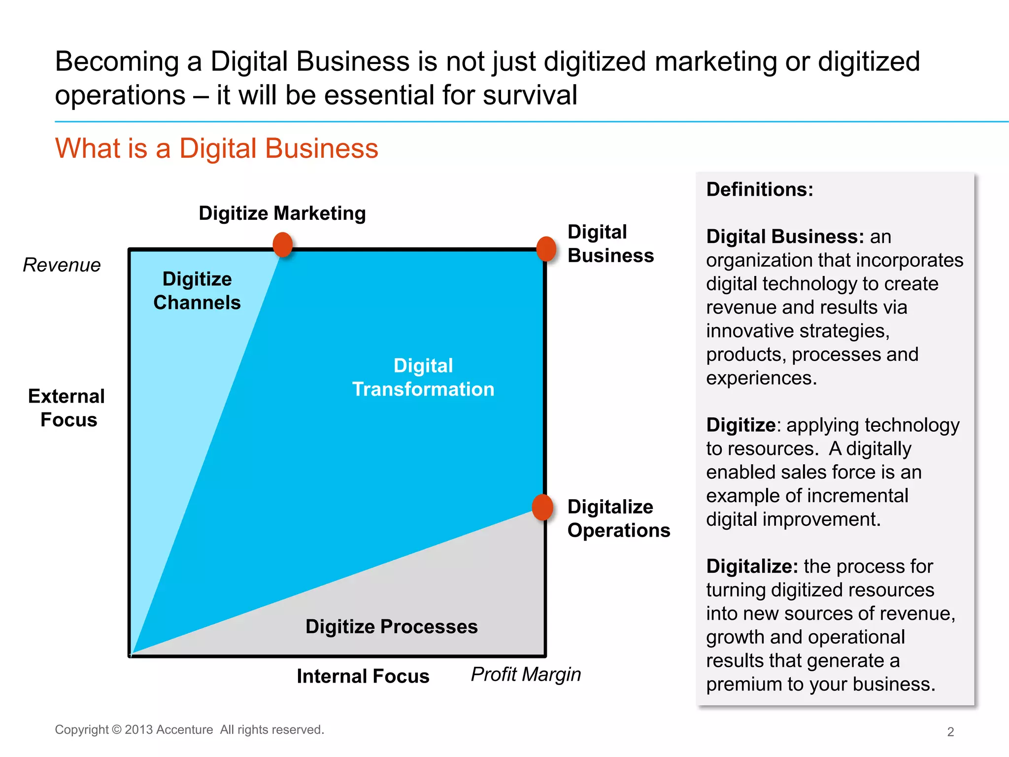 Digital Business - Accenture | PPTX