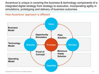 Digital Business - Accenture | PPTX