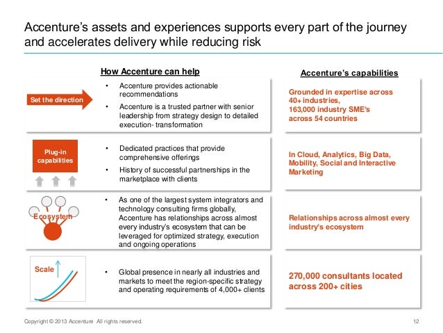 Digital Business - Accenture