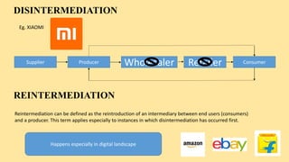 Digital business Ecosystem | PPTX