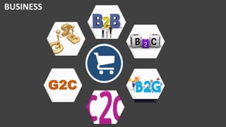 E-Commerce In India | PPTX