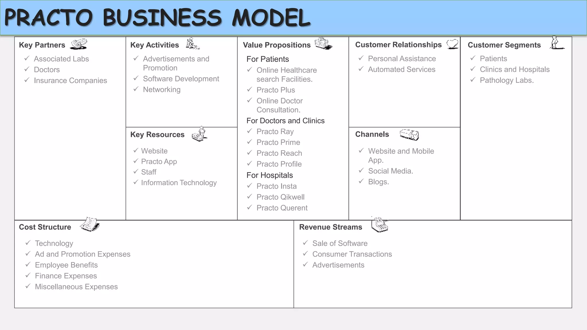 Digital business | PPT
