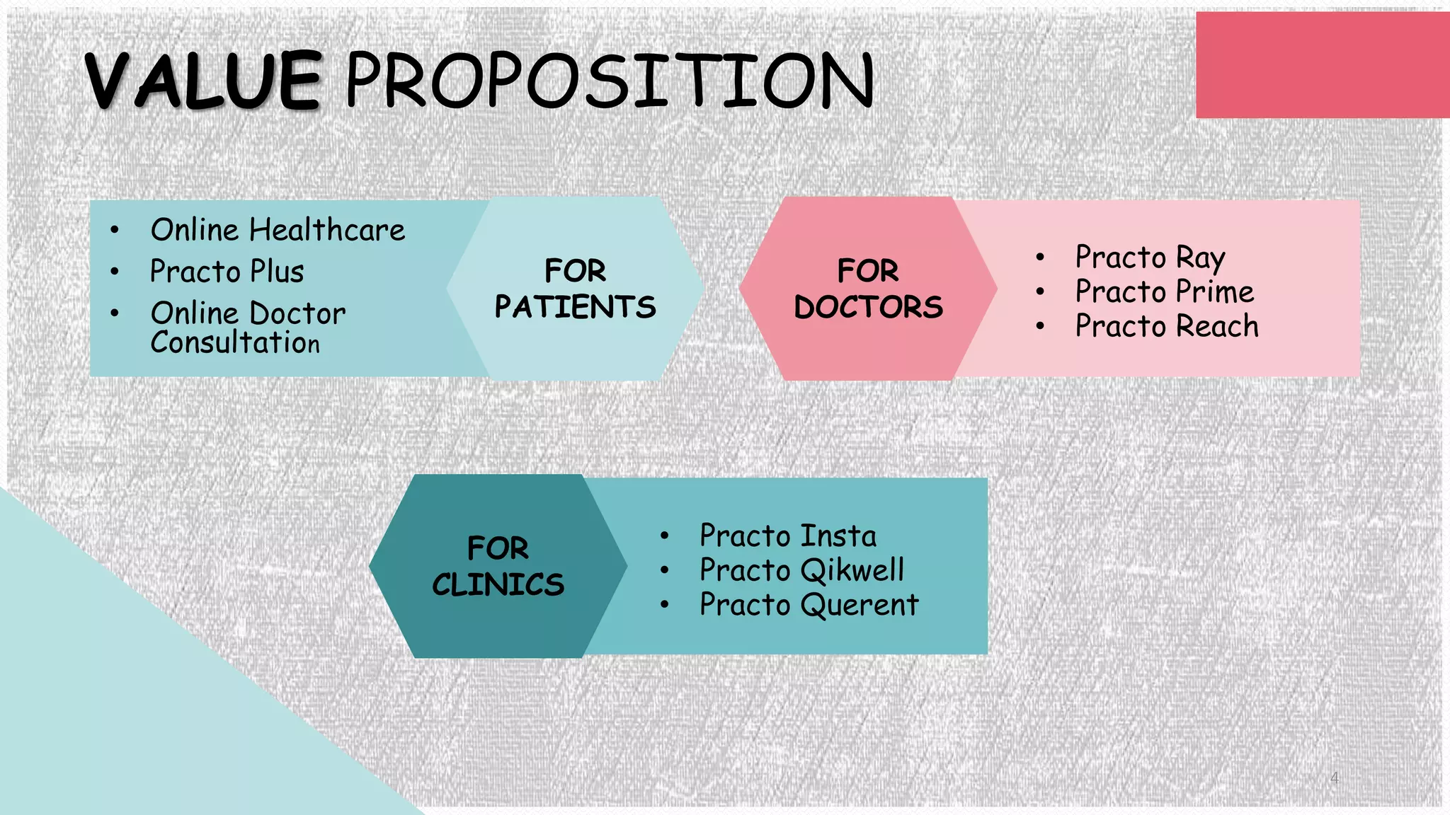 Digital business | PPT