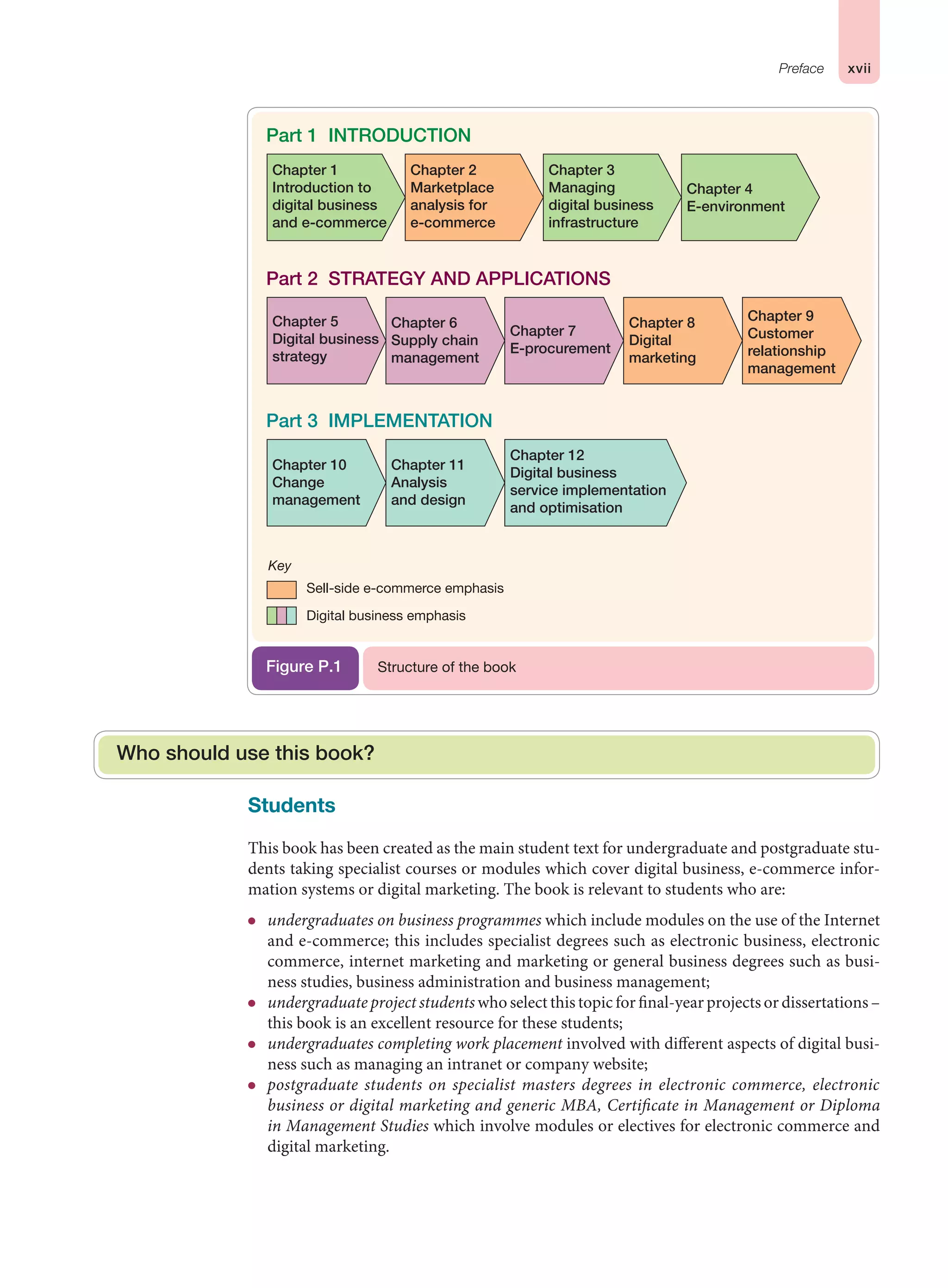 Digital business and E-commerce management _ strategy, implementation and practice ( PDFDrive ).pdf