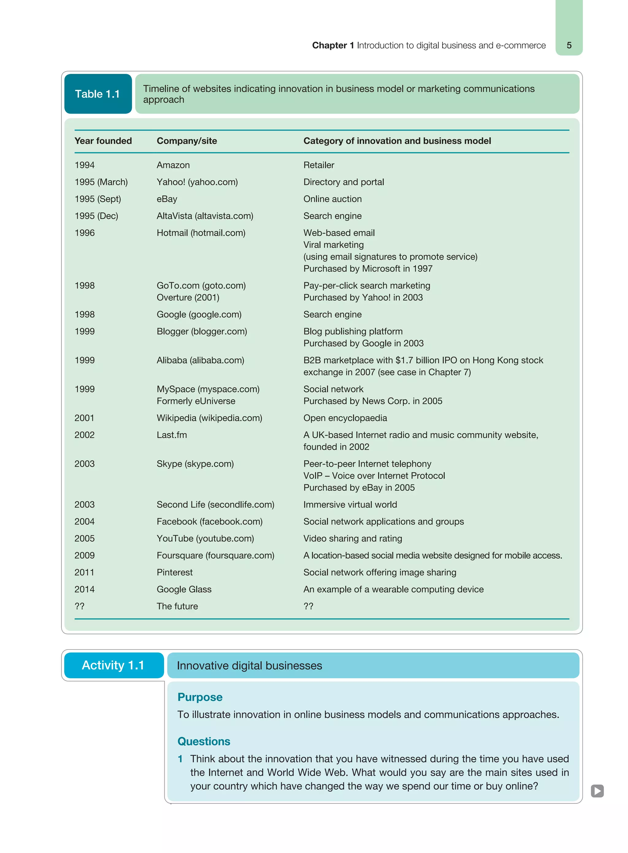 Digital business and E-commerce management _ strategy, implementation and practice ( PDFDrive ).pdf