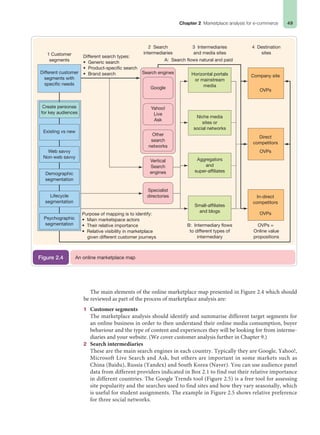 Digital business and E-commerce management _ strategy, implementation and practice ( PDFDrive ).pdf