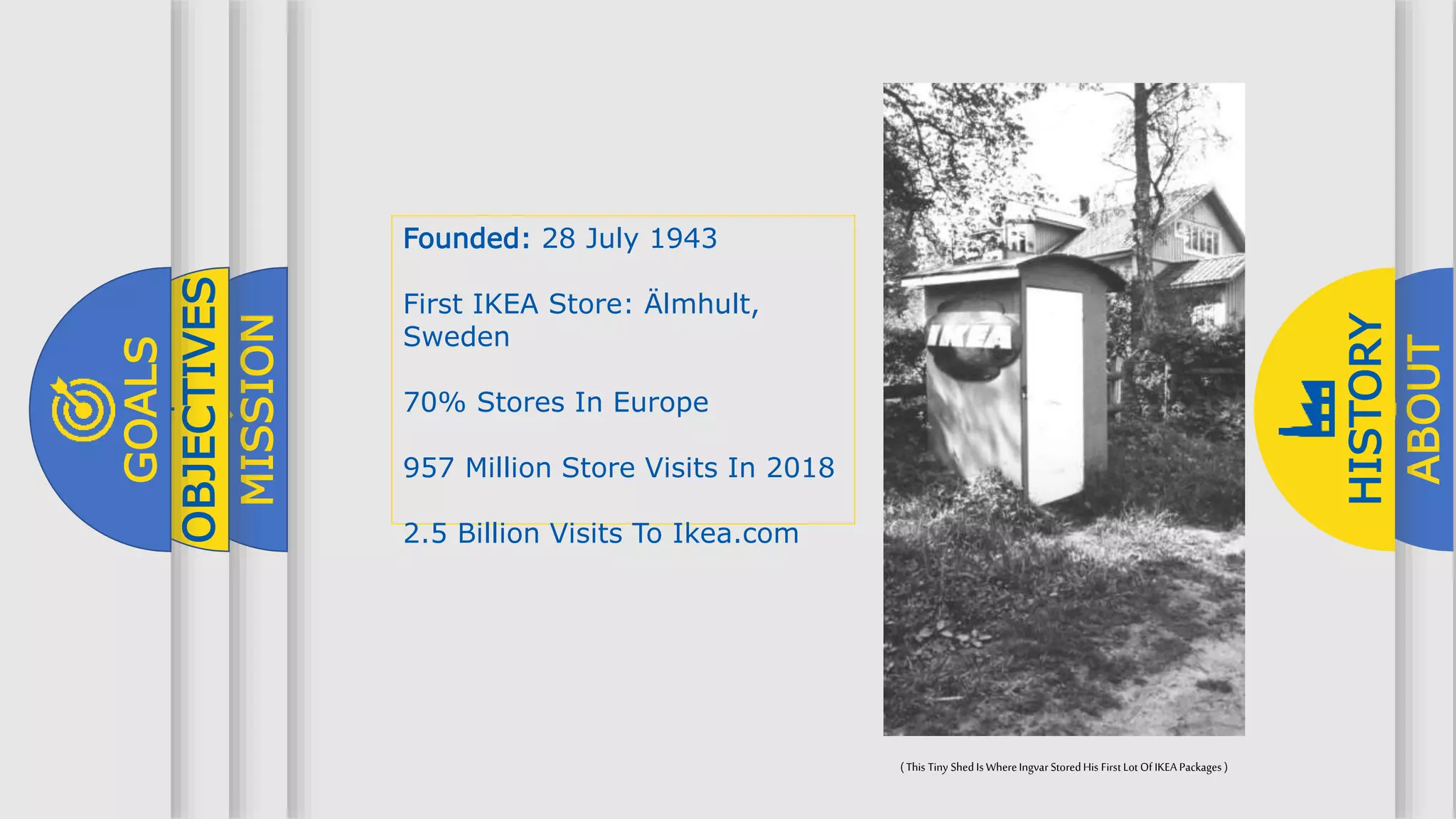 IKEA - Digital Business Model and History | PPT