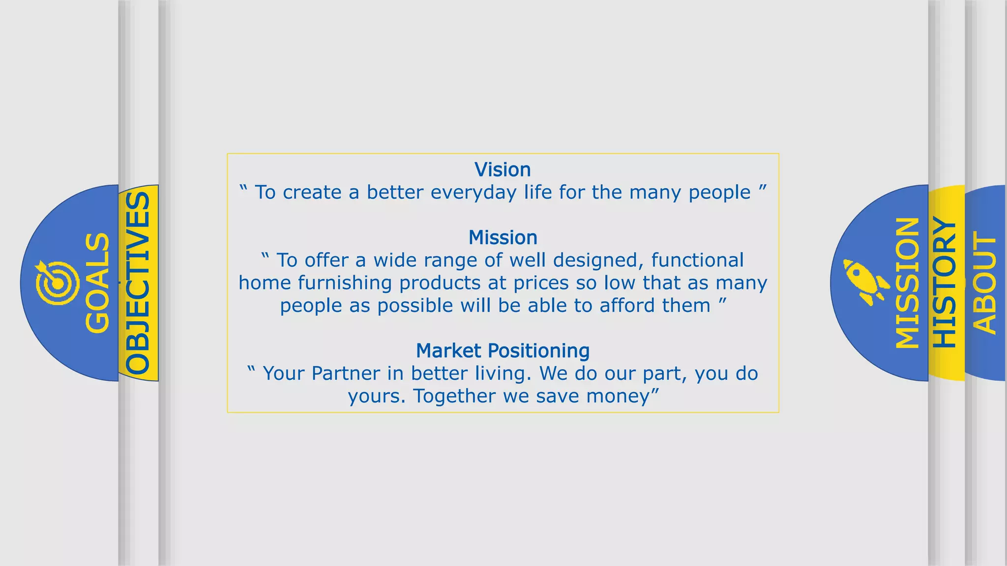 IKEA - Digital Business Model and History | PPT