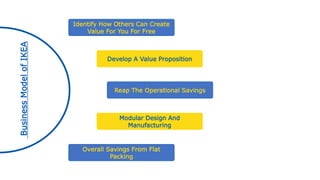 IKEA - Digital Business Model and History | PPT