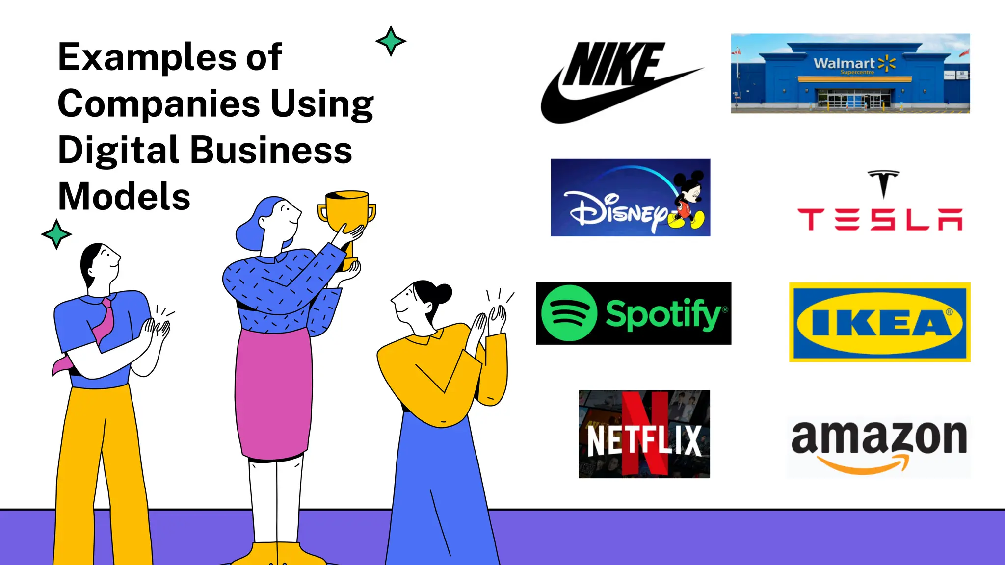 Digital Business Model Presentation - Digital Transformation | PDF