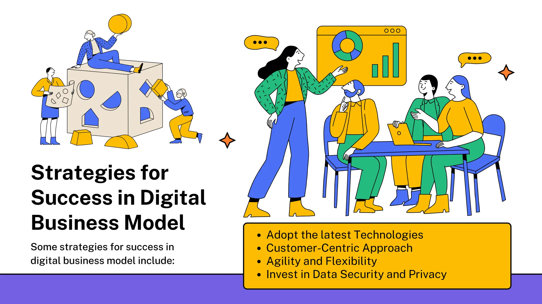 Digital Business Model Presentation - Digital Transformation | PDF