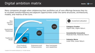 Digital Businesses of the Future | PPT