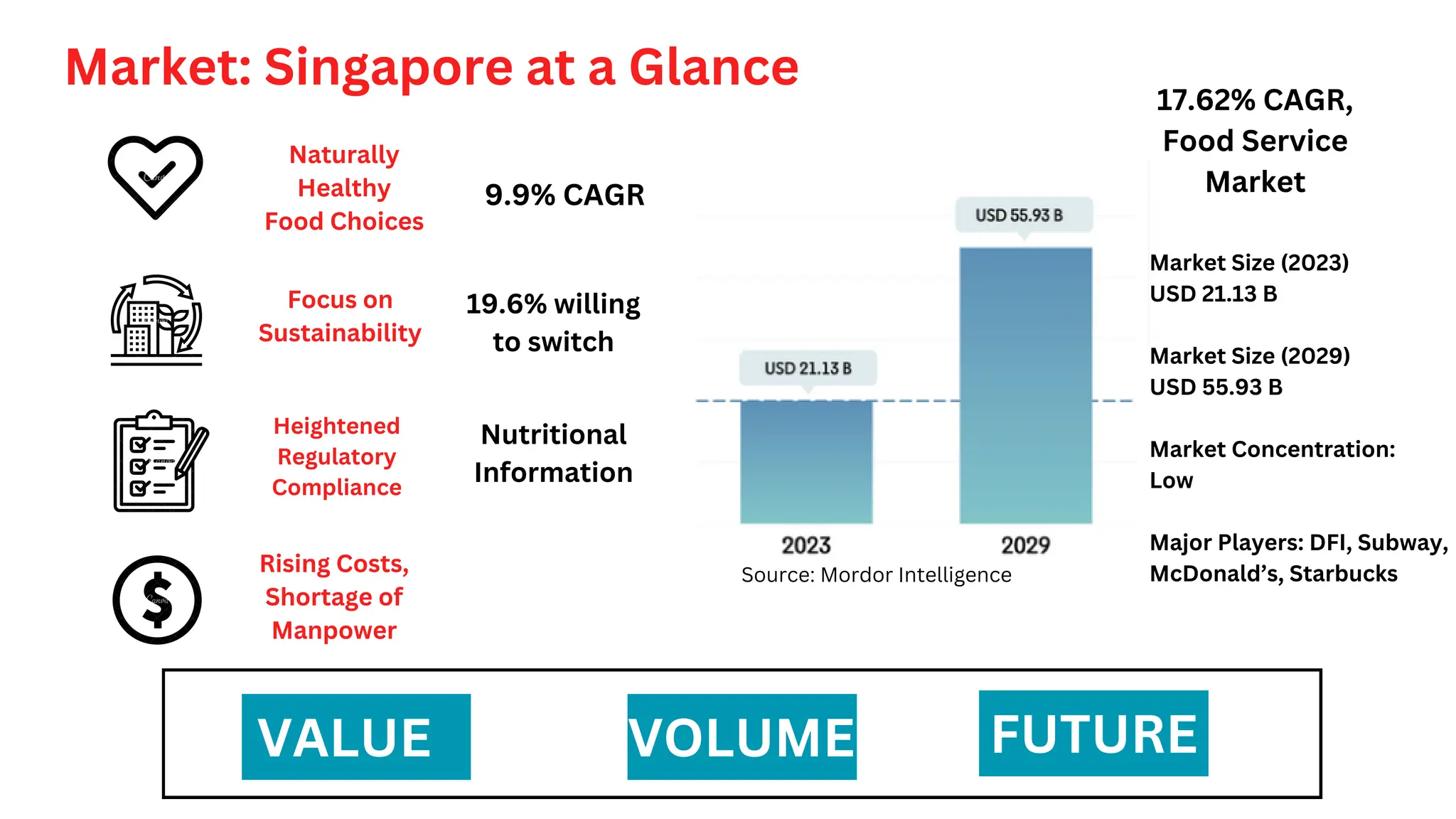 Digital Business Strategy - How Food Brands Compete Through Technology ...