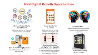 Digital Business Strategy - How Food Brands Compete Through Technology ...