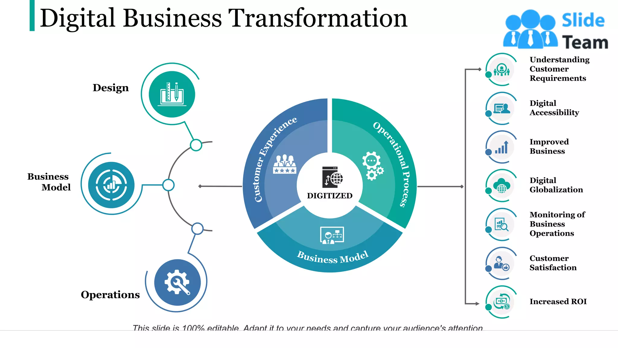 Digital Business Transformation Powerpoint Templates | PDF | Technology ...