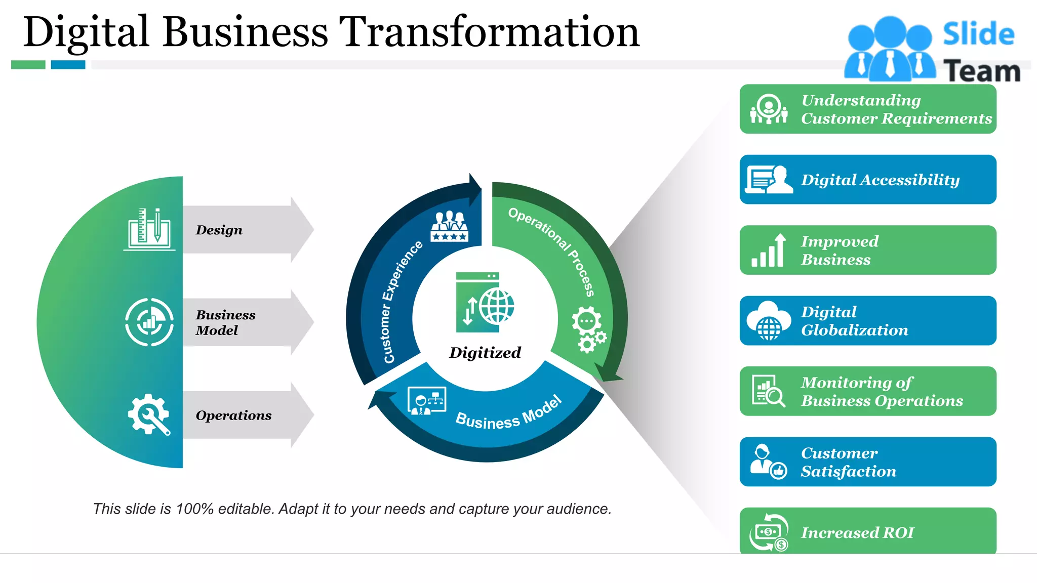 Digital Business Transformation Ppt Summary Structure | PDF