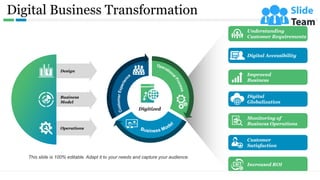 Digital Business Transformation Ppt Summary Structure | PDF